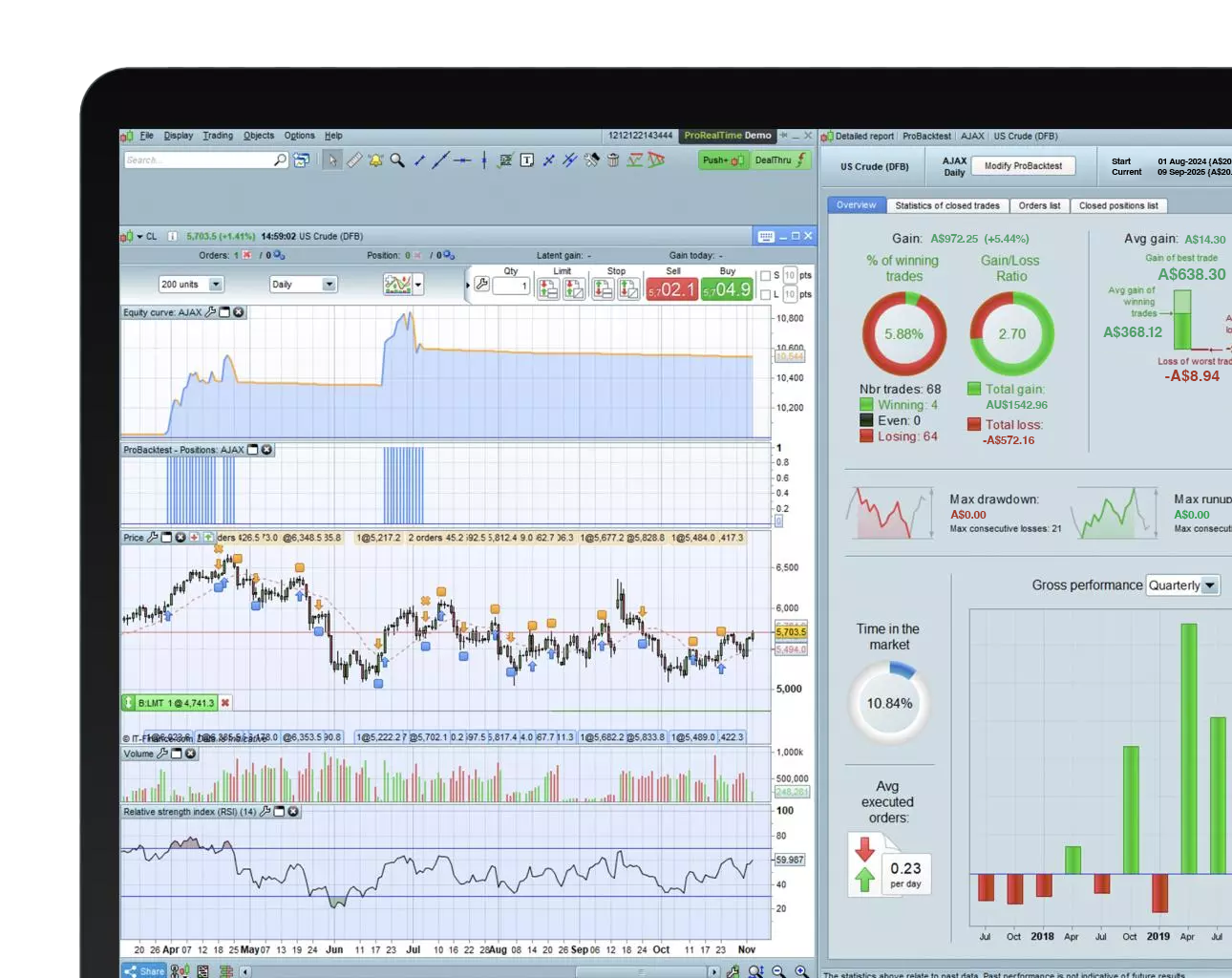 ProRealTime: Advanced Automated Trading Platform | IG AU